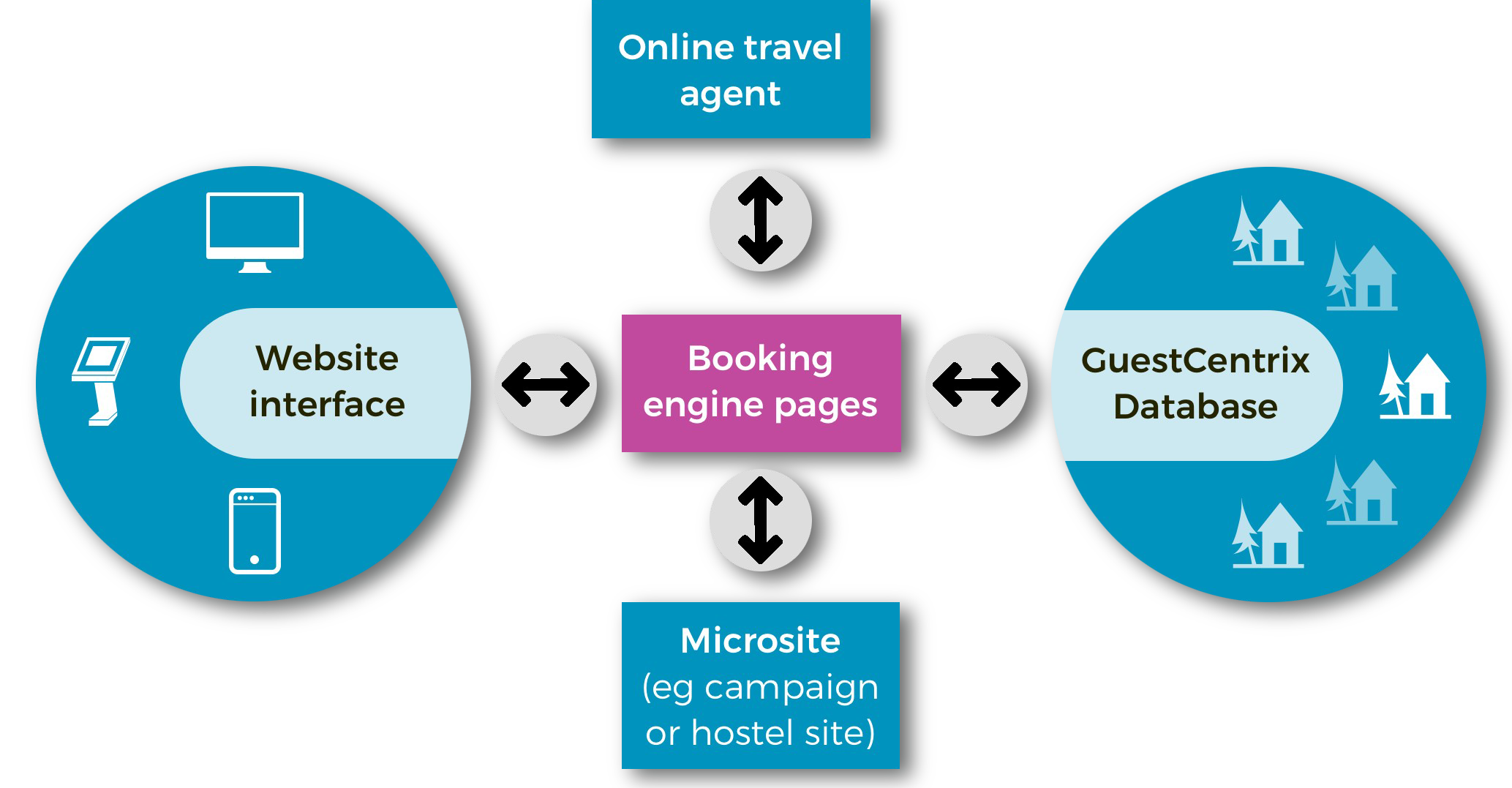 CMS & BOOMWORKS - CMS Hospitality